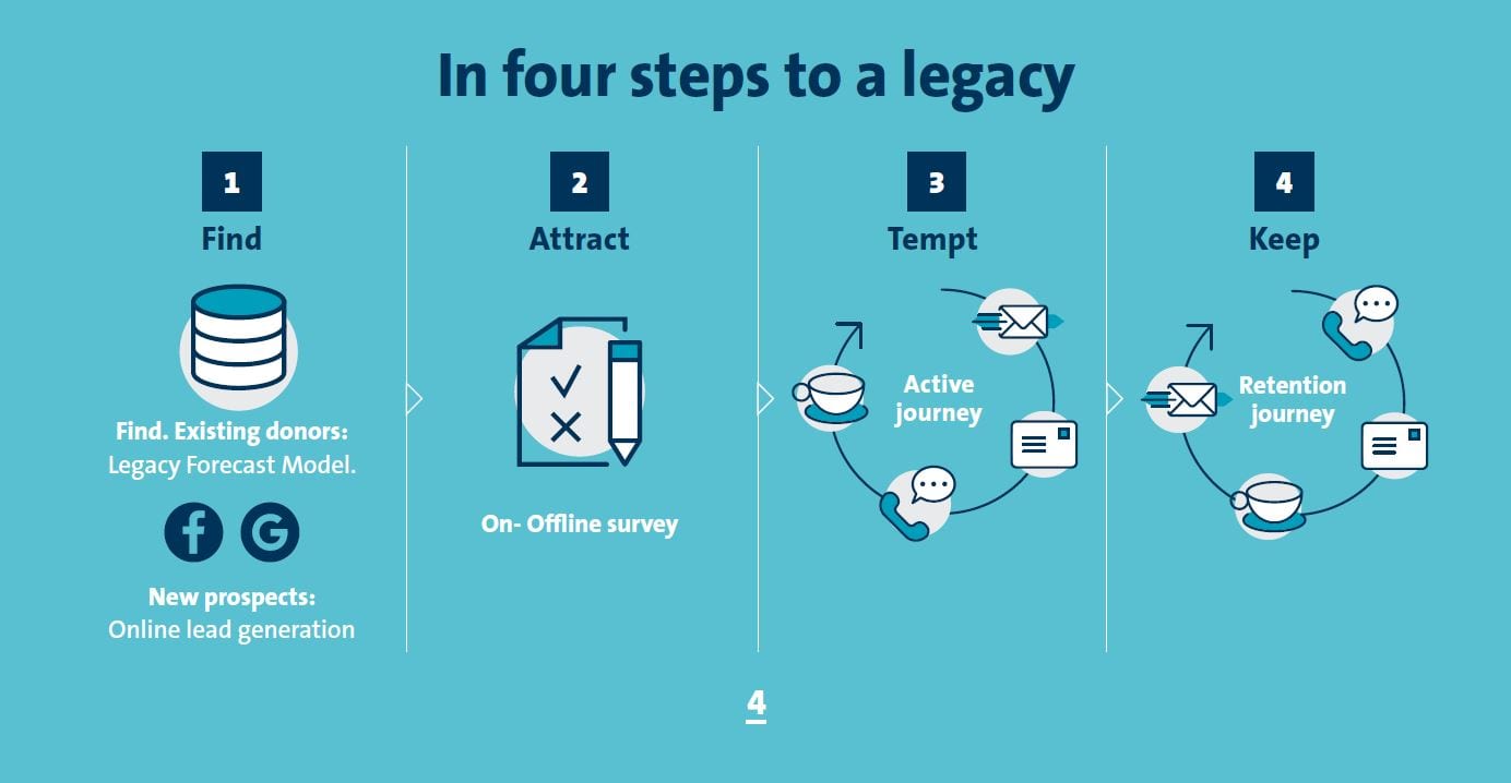 This Legacy brochure helps you gain more insight into your legacy income